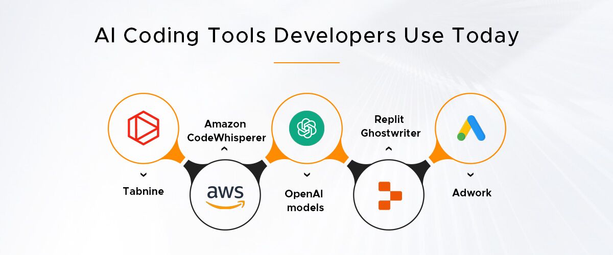 How AI-Assisted Coding Is Revolutionizing Software Development